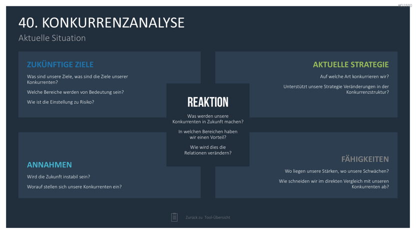 Strategy Toolbox PowerPoint Templates | PresentationLoad ...