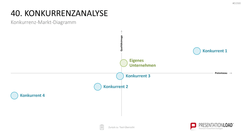 Strategy Toolbox PowerPoint Templates | PresentationLoad ...